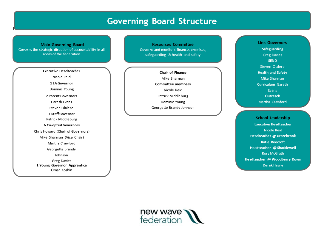 Grazebrook School - Governance