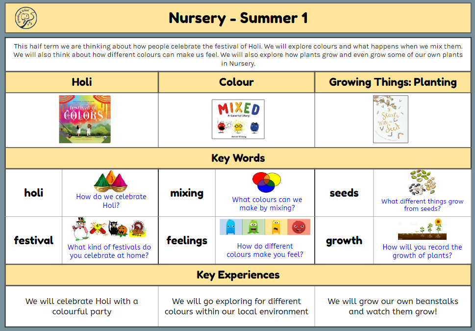 Grazebrook School - Nursery