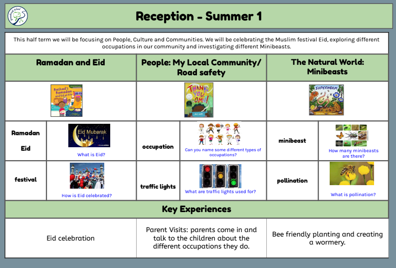 Grazebrook School - Reception